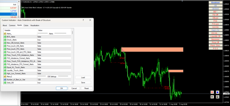 Auto Orderblock With Break Of Structure Indicator MT4 V5.7 - CheaperForex.com