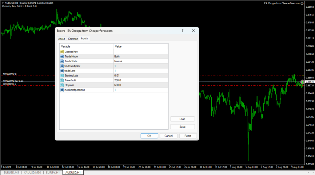 Choppa S EA MT4 - CheaperForex.com