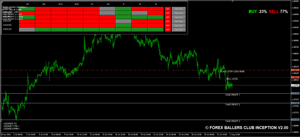 Forex Ballers Club Inception Trading System MT4 - CheaperForex.com