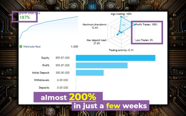 CoreX G MT4 V1.7 - Exceptional Accuracy Through Neural Networks ...
