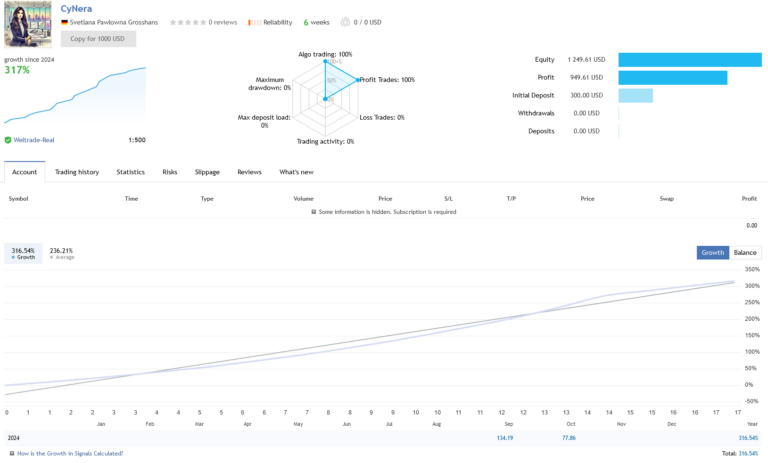 CyNera EA MT4 - V4.0 With Profitable Presets & User Manual - 411% Growth - CheaperForex