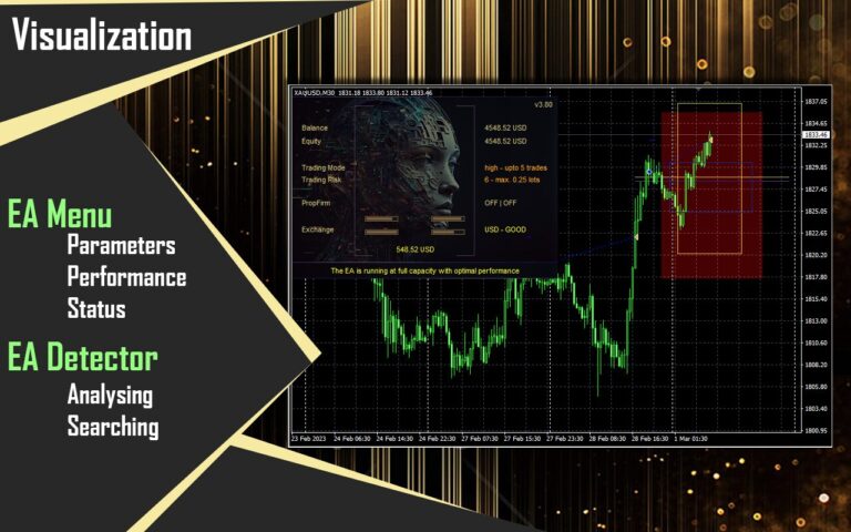 CyNera EA MT4 - V4.0 With Profitable Presets & User Manual - 411% Growth - CheaperForex