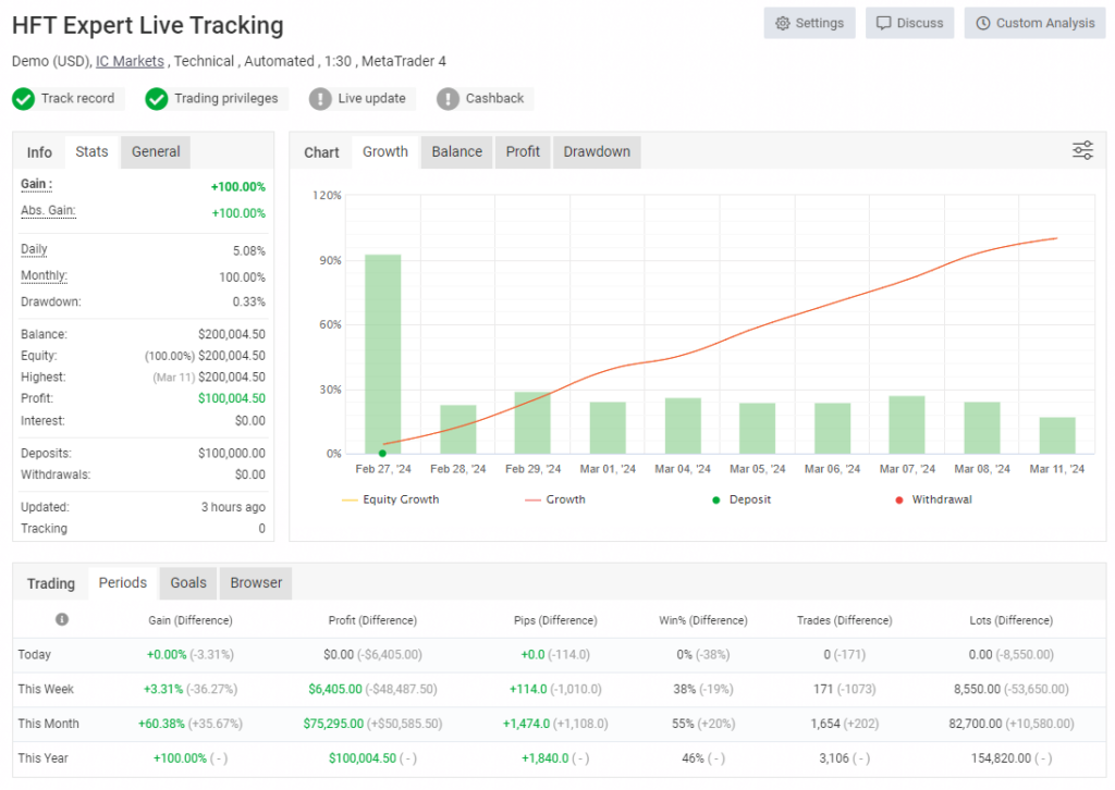 HFT Bot EA MT5 - Pass Prop Challenges Easily! - CheaperForex