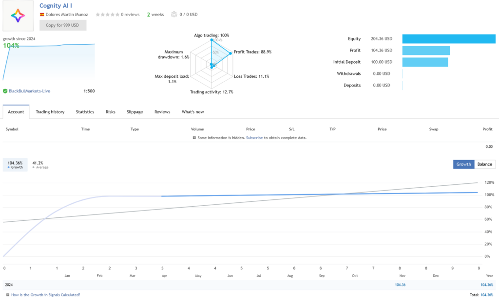 Cognity AI MT4 - Advanced Artificial Intelligence Tool - CheaperForex