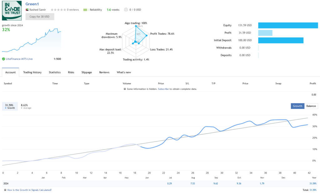 Green Hawk EA MT4 V2.2 - Smart Scalping Algorithm - CheaperForex