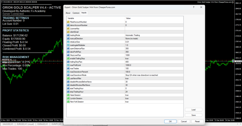 Orion Gold Scalper EA MT4 - Aggressive XAUUSD Trading For Explosive Growth - CheaperForex