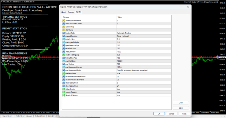 Orion Gold Scalper EA MT4 - Aggressive XAUUSD Trading For Explosive Growth - CheaperForex