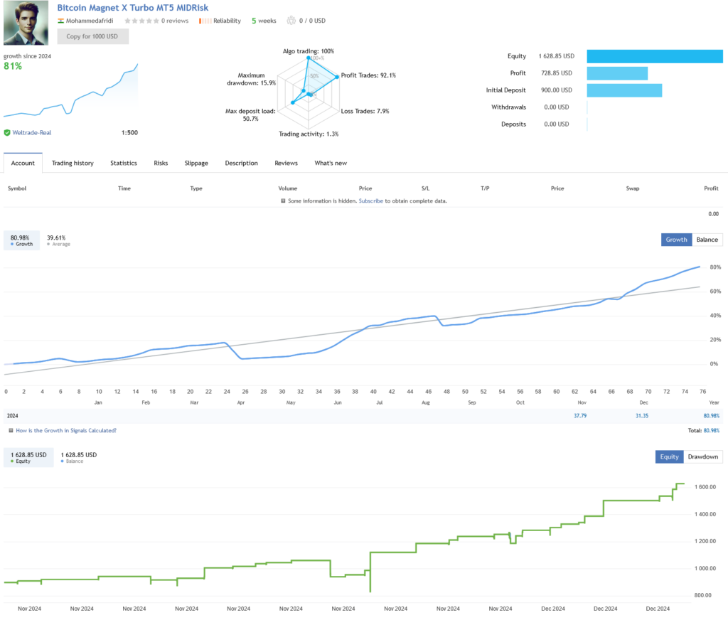 Bitcoin Magnet X Turbo EA MT4 - Premium Expert Advisor For BTCUSD ...