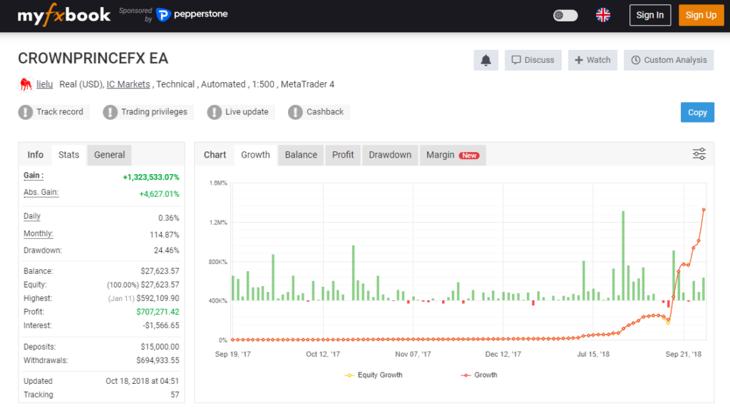 Crown Prince FX EA MT4 - $707,271.42 Verified Profit On MyFxBook - CheaperForex