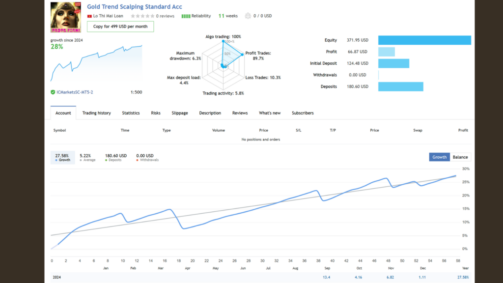 Gold Trend Scalping EA MT4 V5.1 - High Profit, Low Drawdown - CheaperForex