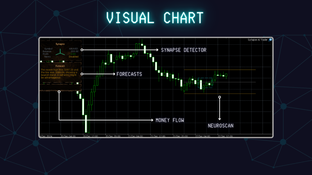 Synapse Trader MT4 - Powered By Advanced Neural Networks - CheaperForex