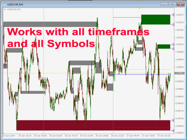 Advanced Supply Demand Indicator MT4 Download | Optimize Zone Strength ...