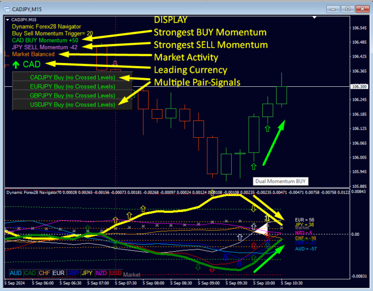 Dynamic Forex28 Navigator MT4 Download - Advanced Currency Strength ...