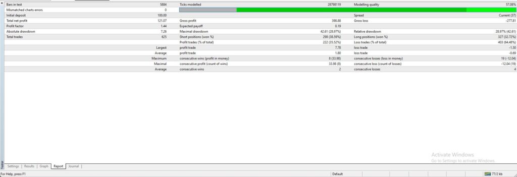 Gold Hedging Scalper Ea Mt4 Precision Scalping And Risk Free Hedging