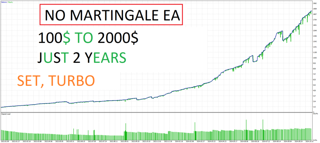 Gold Magnet X Turbo EA MT4 - GAN Technology & AI-powered Analytics ...