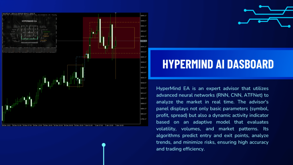 HyperMind EA MT4 Download - AI-Powered Gold Trading Bot - 91% Profit, 1.7% Drawdown - CheaperForex