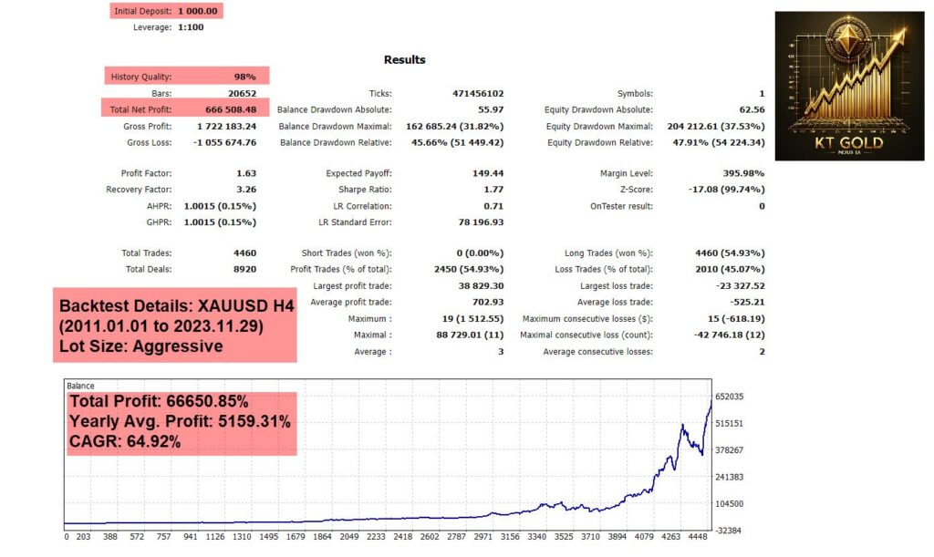 KT Gold Nexus EA MT4 Download – Advanced XAUUSD Trading With Proven ...