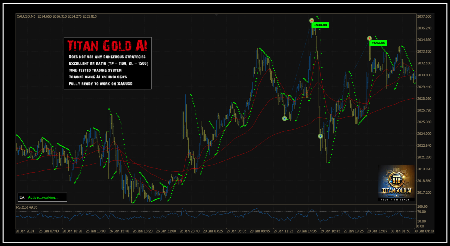 Titan Gold AI EA MT4 - Advanced AI-Powered Gold Trading Bot For XAUUSD ...