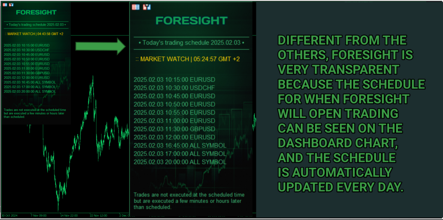 Foresight EA MT4 Download – Transparent & Precise News-Based Trading - CheaperForex