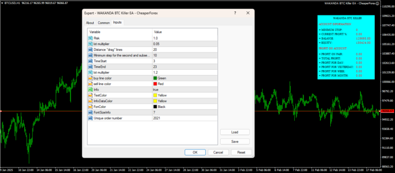 WAKANDA BTC Killer EA For MT4 – High-Performance Bitcoin Trading Expert ...