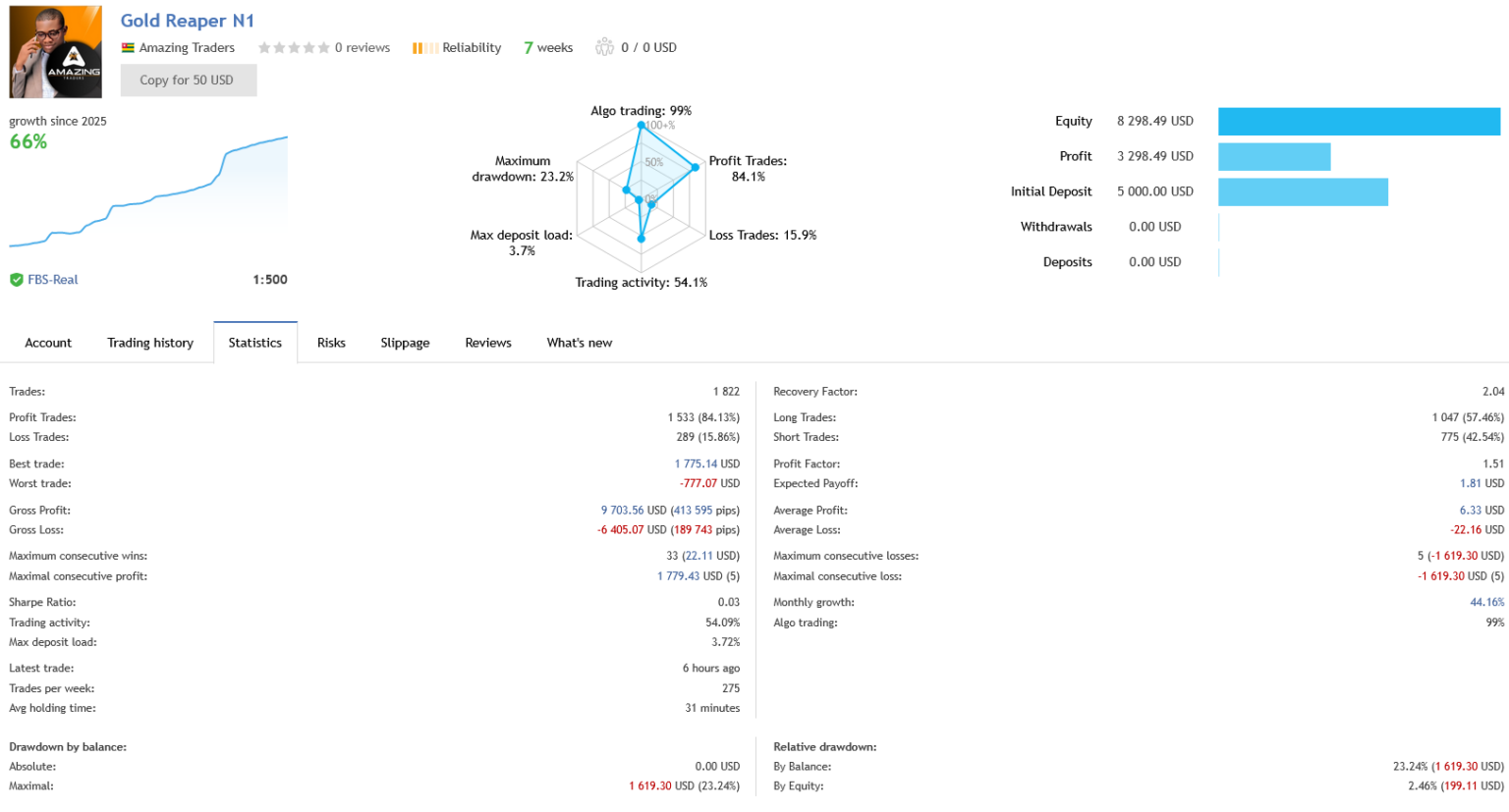 EA Gold Reaper MT4 – AI-Powered Gold Trading Bot With 84% Win Rate ...