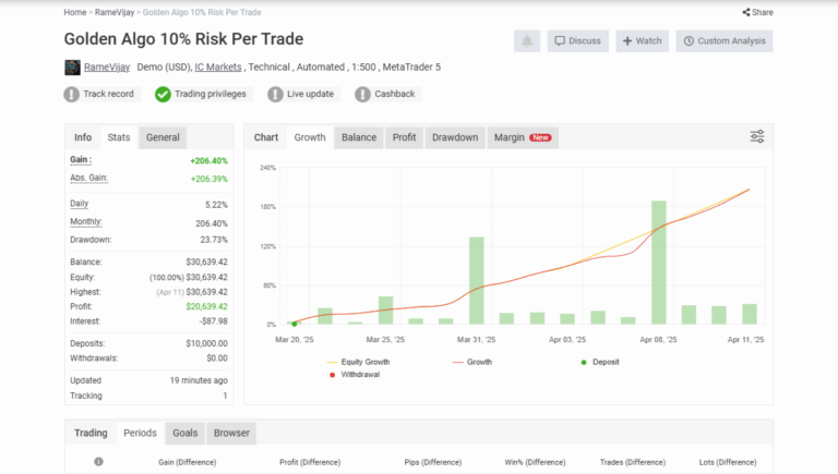 Golden Algo EA MT5 – AI Gold Expert Advisor By Ramethara Vijayanathan ...