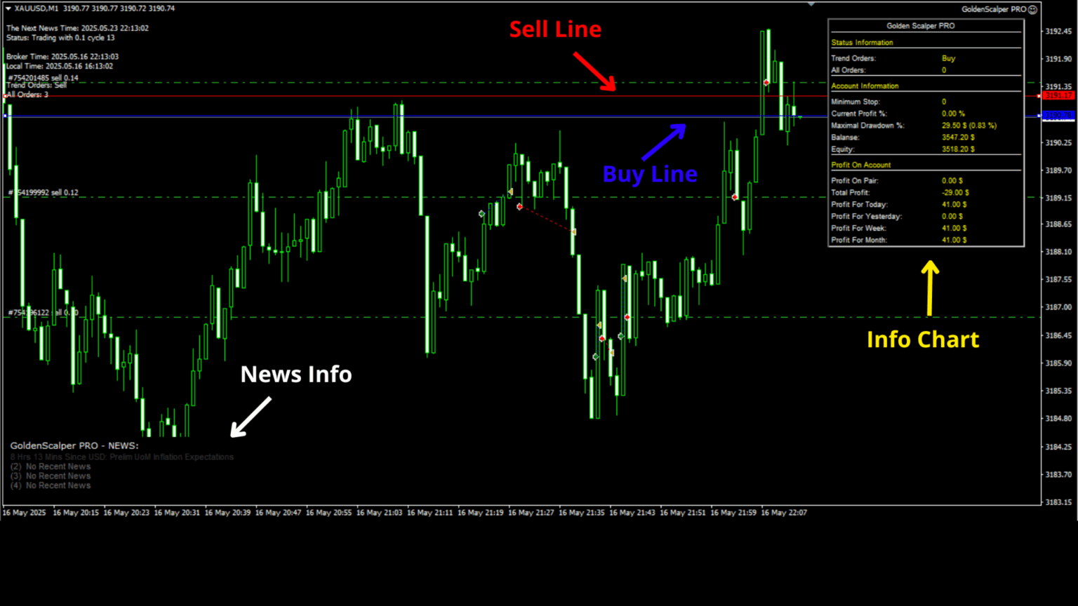 Golden Scalper PRO EA MT4 – AI Gold Scalping Bot With News Filter ...