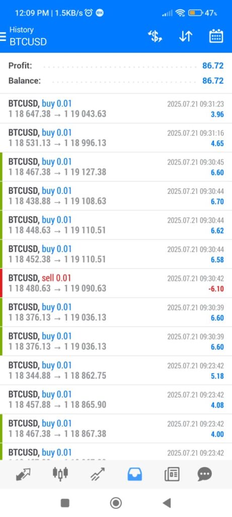 BTC Pro Quantum Arbitrage AI EA MT4 – Bitcoin Arbitrage Trading Bot