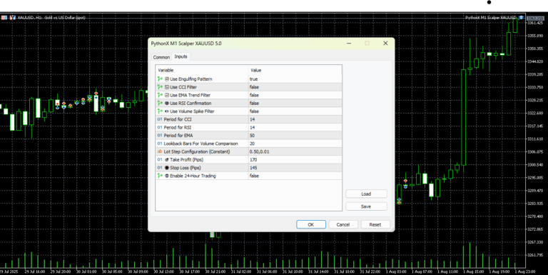 PythonX M1 Scalper EA MT5 - FREE Download | Gold Scalping Bot With Proven Results