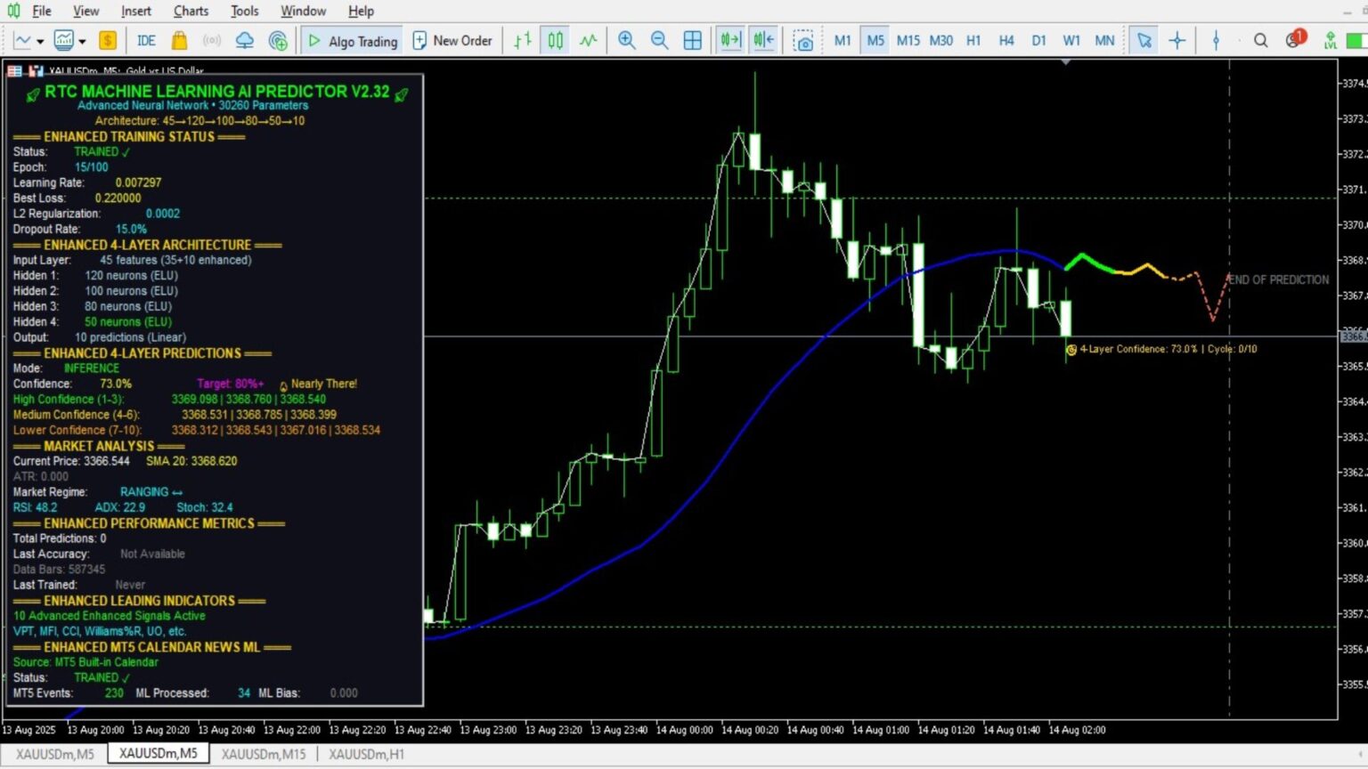 RTC ML AI Predictor MT4 (Official) - Machine Learning Trading Indicator