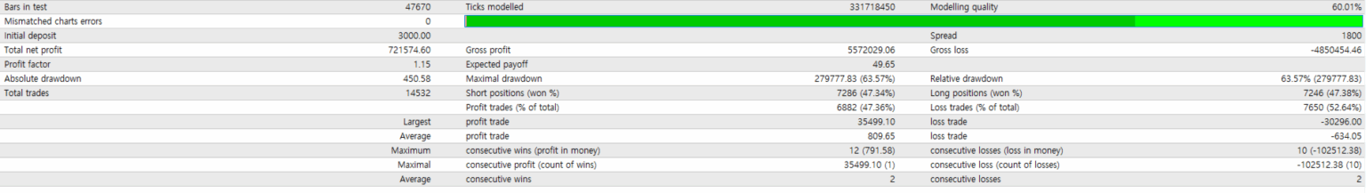Bitcoin Trend Switch EA MT4 (Official Version) – S_Kappa Bitcoin ...