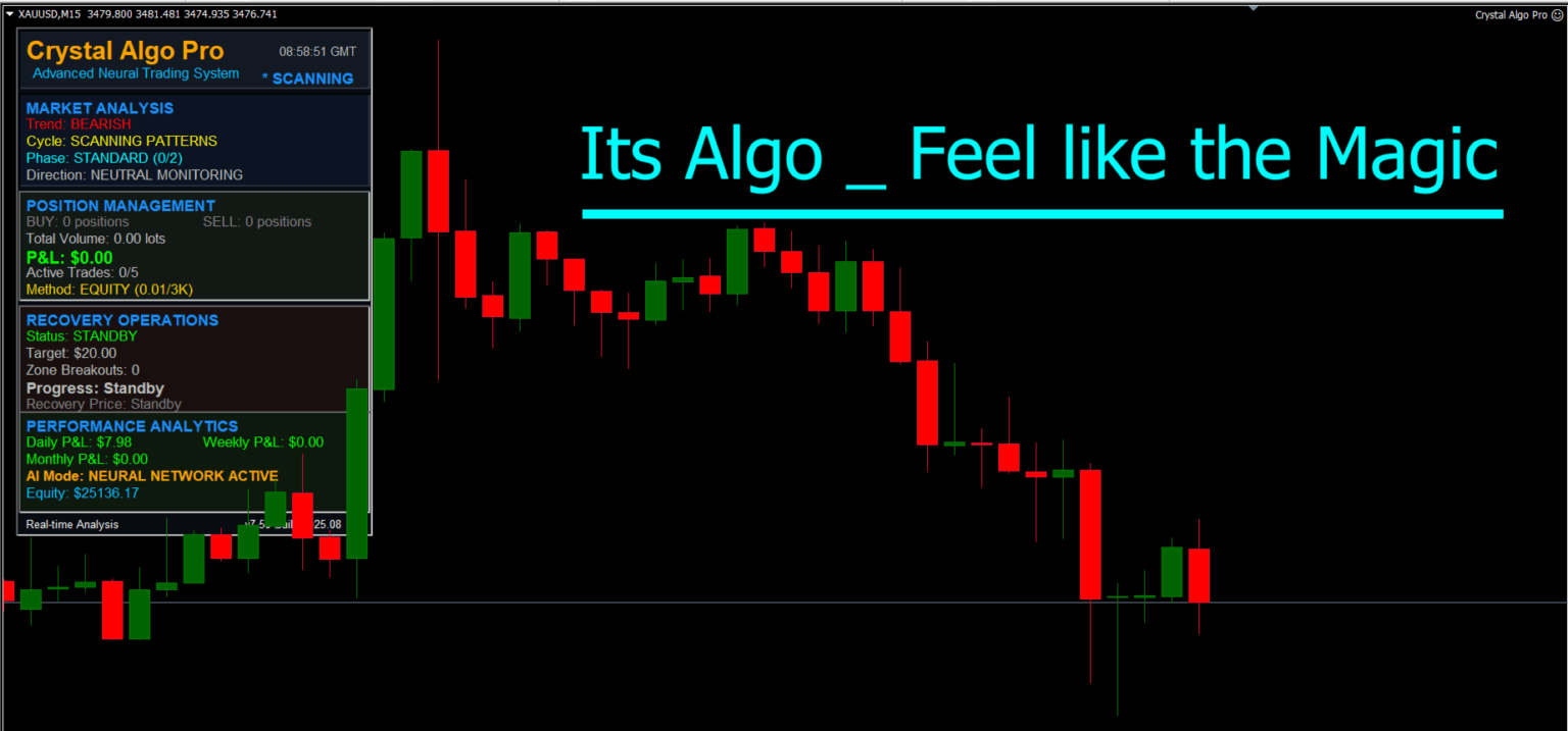 Crystal Algo Pro MT4 EA (Official Version) – AI Recovery Bot For Gold, Forex & BTC