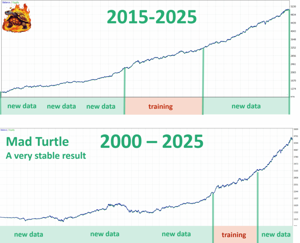 Mad Turtle EA MT5 (Official Version) – AI Gold Trading Robot With ...