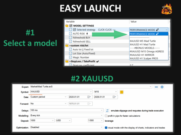 How To Download Mad Turtle EA MT5: Settings Guide + $1,196 Off