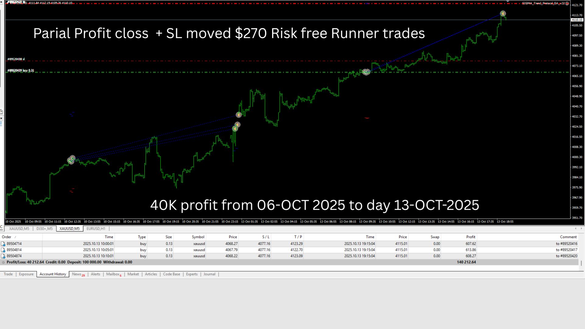 Sigma Trend Protocol EA STP MT4 (Official Version) – Rule-Based Trend ...