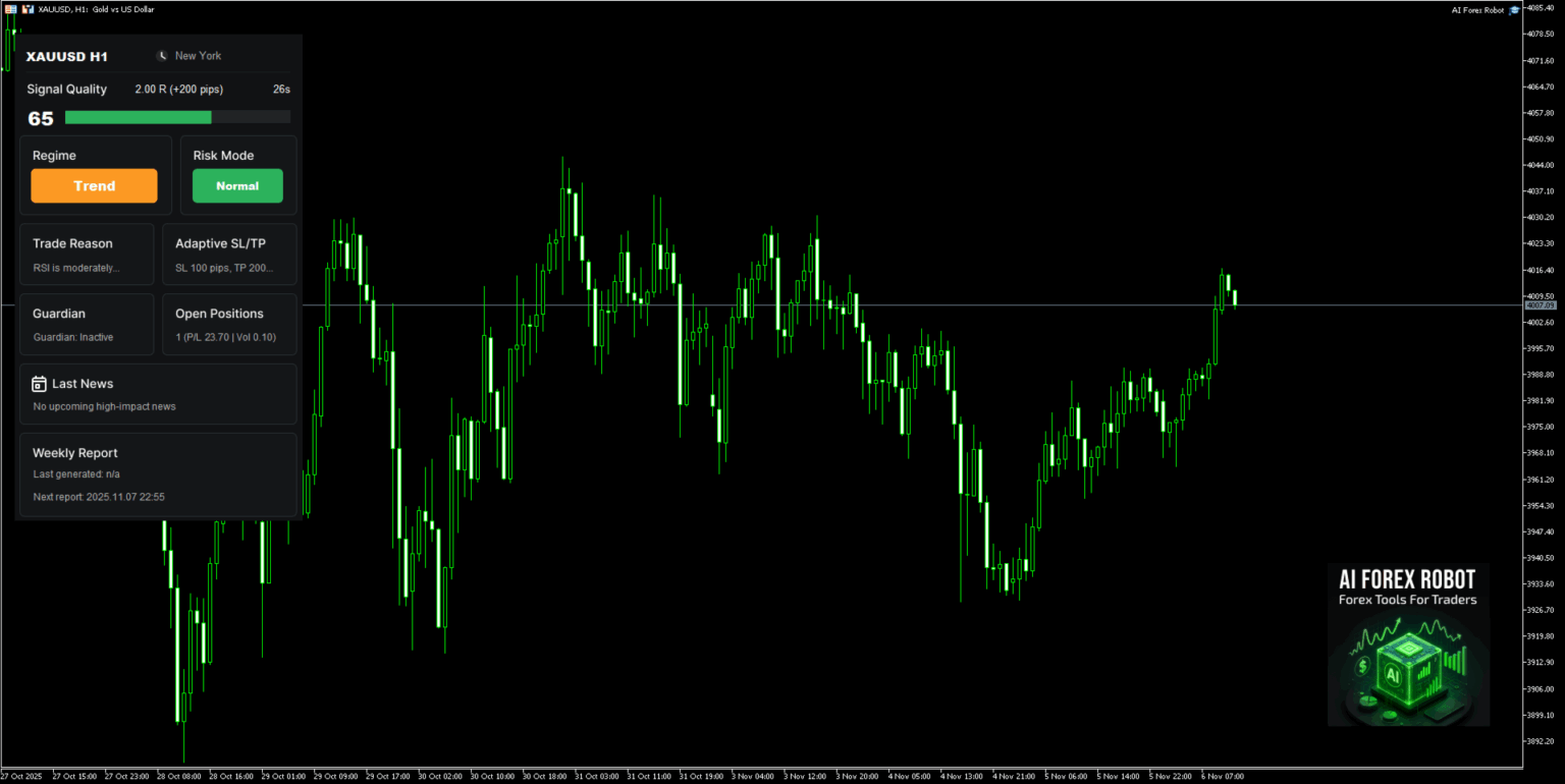 AI Forex Robot MT5 (Official Version) – Gold Trading With Real Neural ...