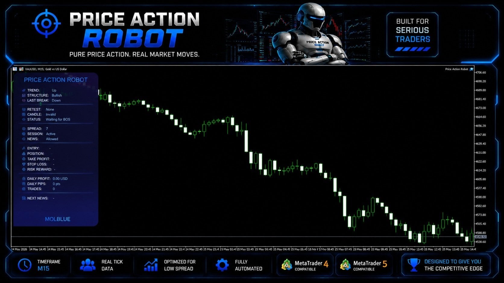 Price Action Robot EA Review — MT4 + MT5 Honest Breakdown
